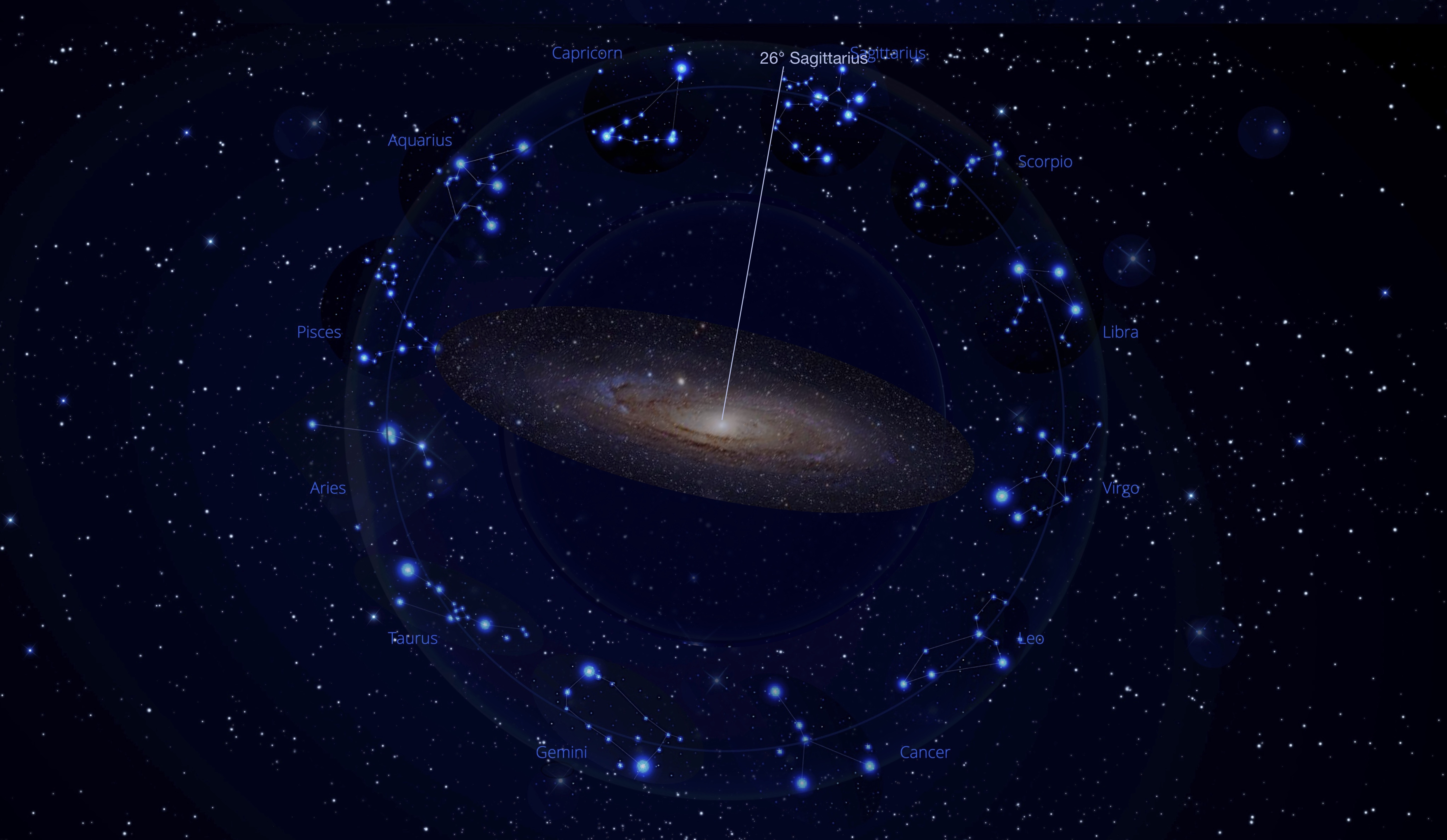 3-SWA-Getting To Know Soul Weather Charts-Our Milky Way Galaxy-Zodiac ...